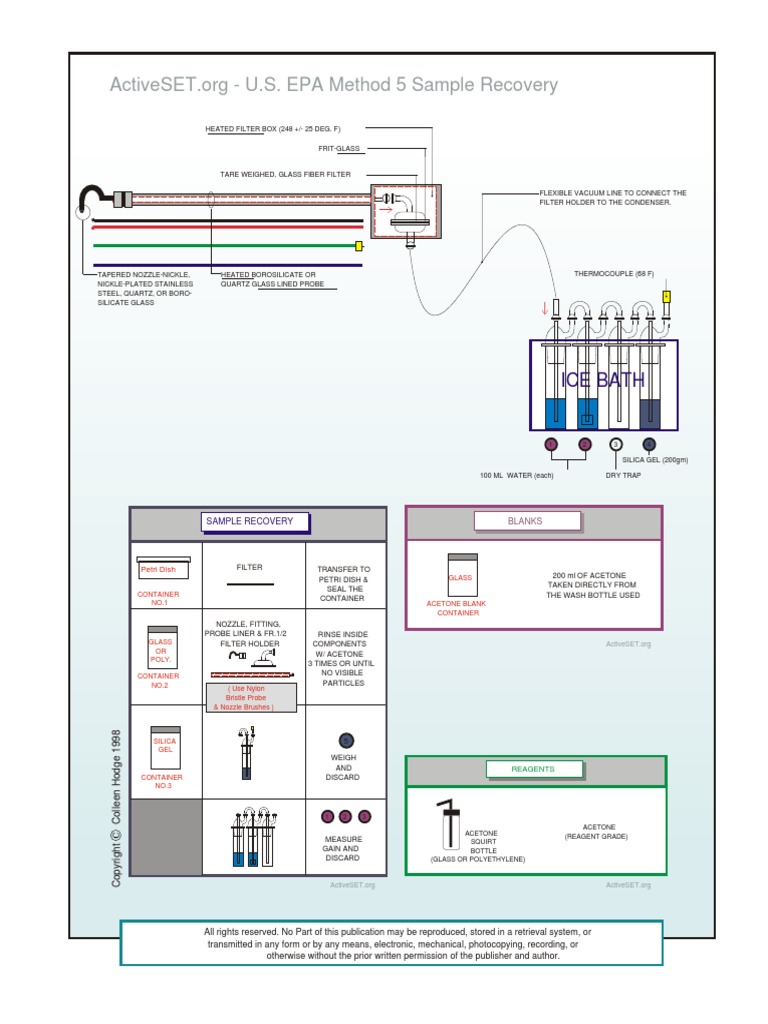 Skema Method 5 US EPA PDF | PDF | Glasses | Silicon Dioxide