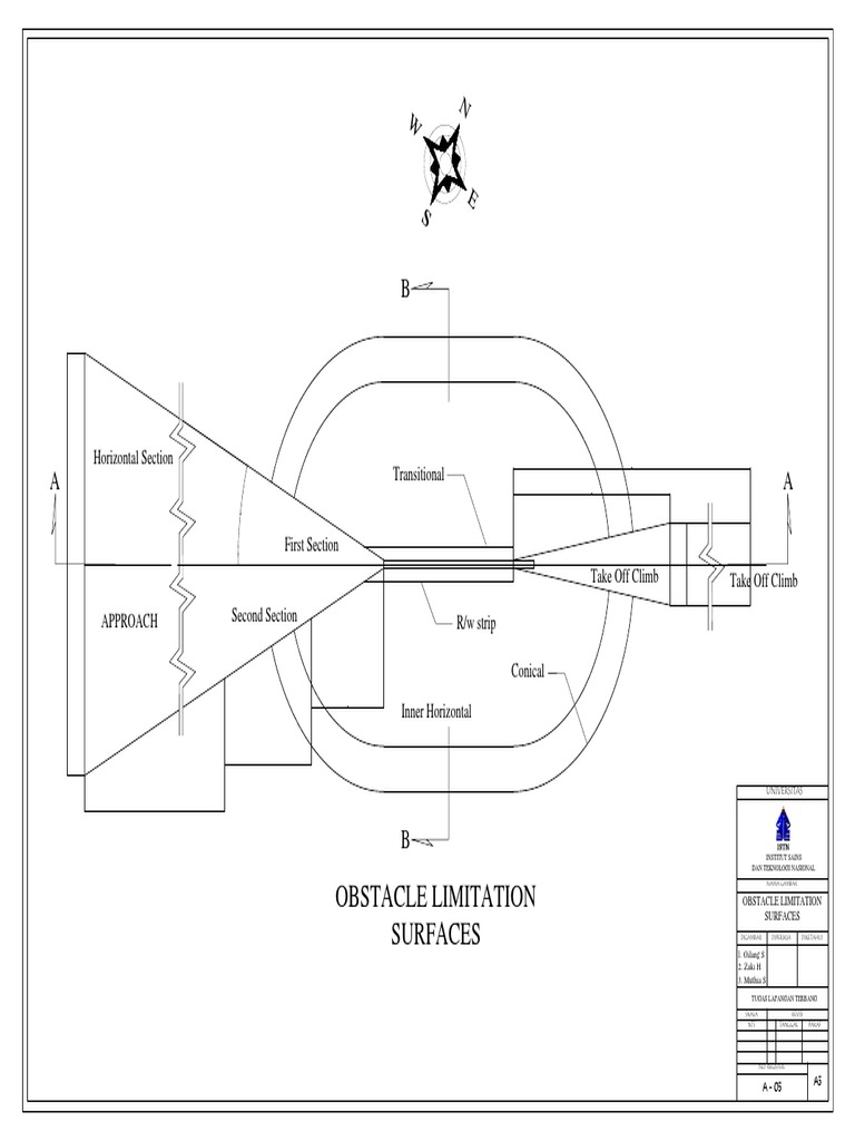 Obstacle Limitation Surfaces Overview | PDF