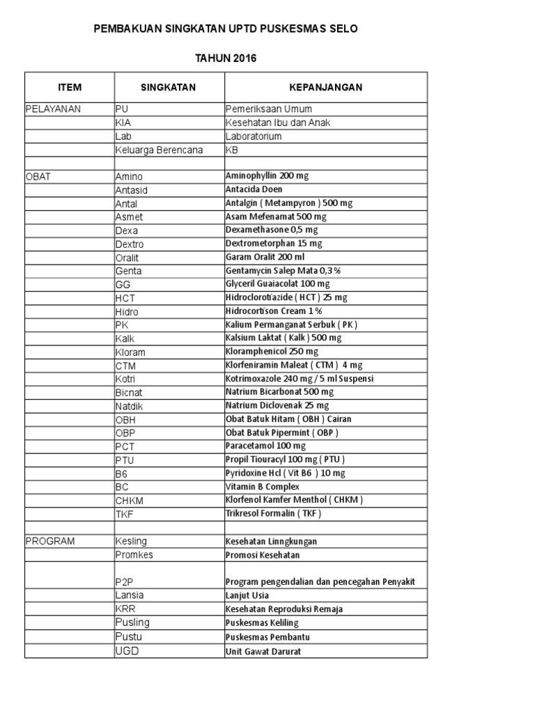 8.4.1.3 Daftar Singkatan | PDF