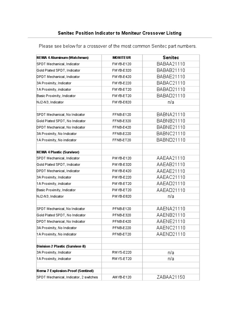 Senitec to Moniteur Crossover Guide | PDF | Switch | Systems Engineering