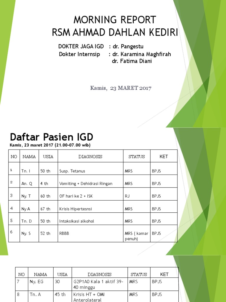 Morning Report RSM Ahmad Dahlan Kediri | PDF