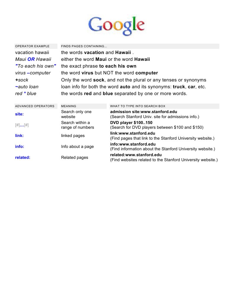 Google Cheat Sheet | PDF