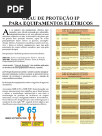 Tabela Grau de Proteção IP | PDF