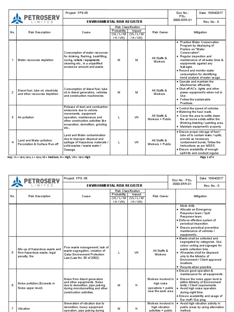 Environmental Risk Register Guide | PDF | Waste | Diesel Engine