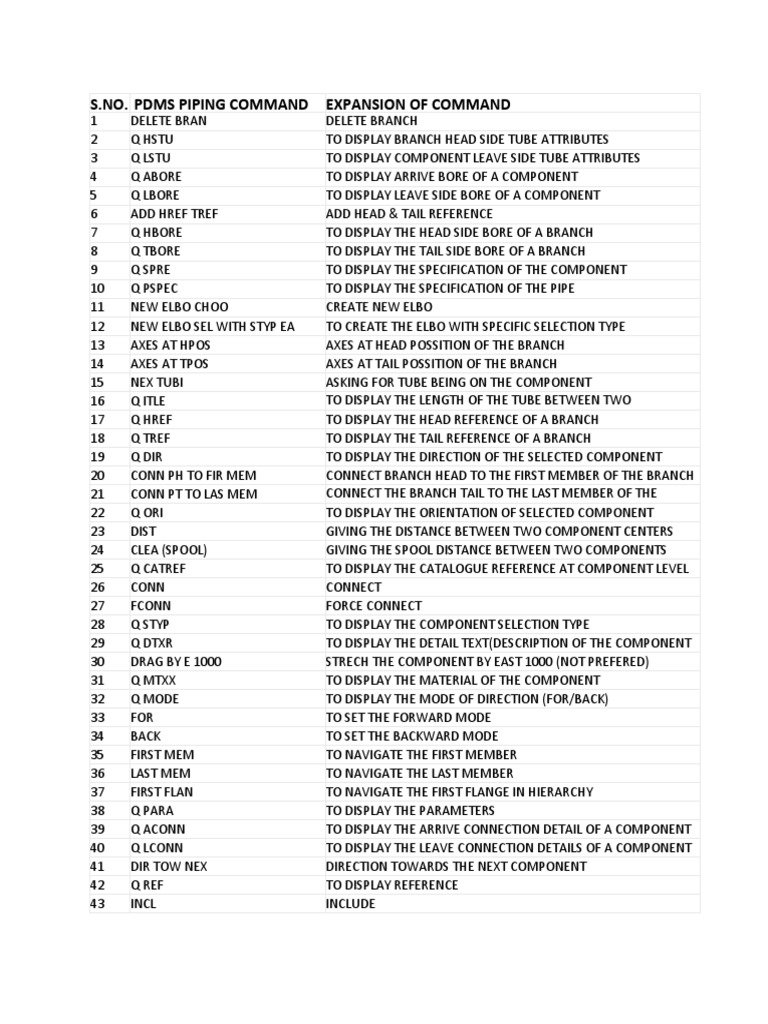 S.No. Pdms Piping Command Expansion of Command | PDF | Mechanical ... S.No. Pdms Piping Command Expansion of Command | PDF | Mechanical ...