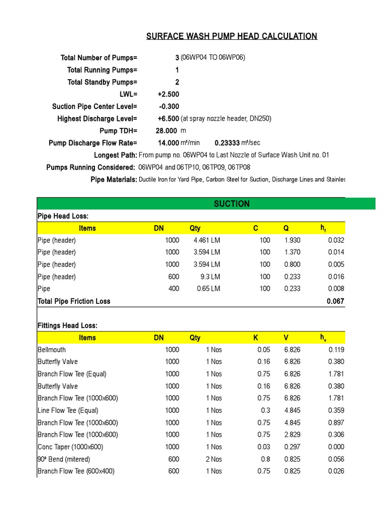 Surface Wash Pump Head Calculation | PDF