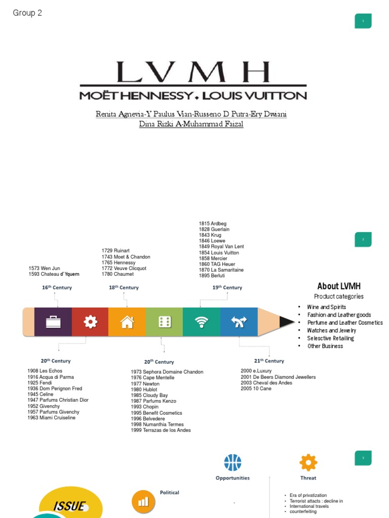 LVMH Group 2 | PDF | Strategic Management | Luxury Goods