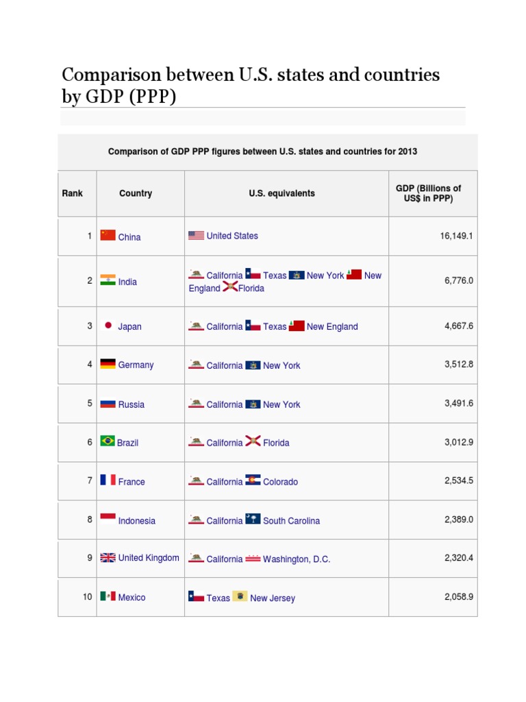 Comparison Between US States | PDF