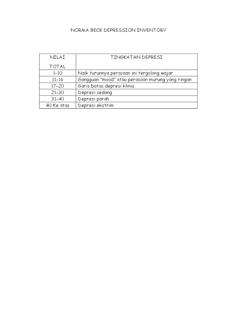 Penjelasan Beck Depression Inventory Burns | PDF