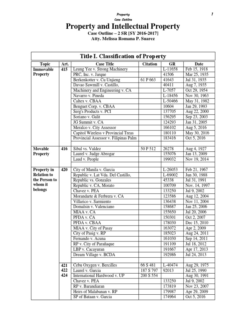 Property and Intellectual Property: Title I. Classification of Property ...