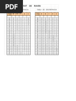 Raven - Baremos y Rangos | PDF