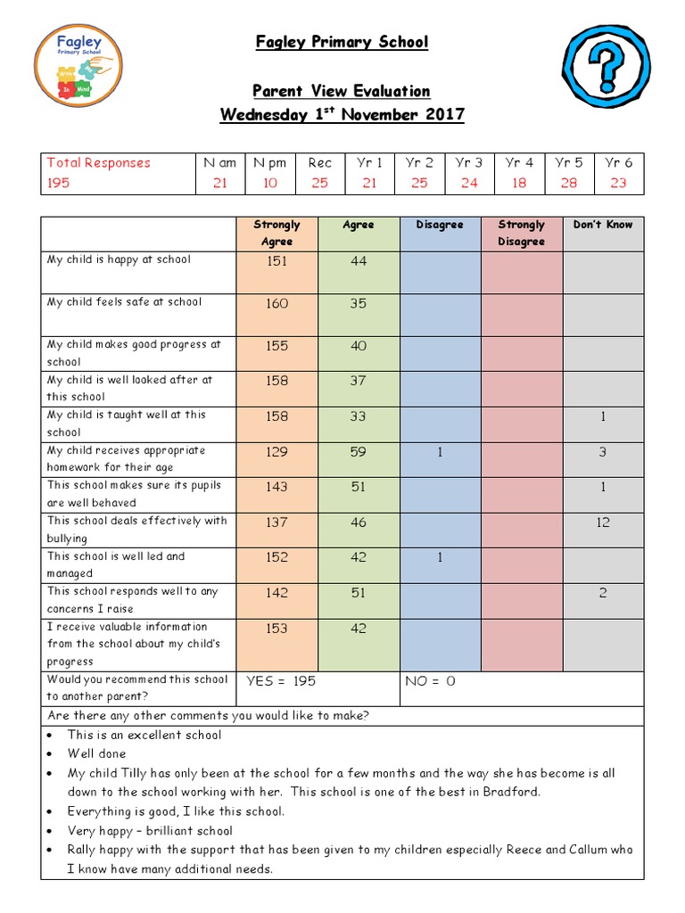 Parent Questionnaire | PDF | Further Education | Teaching And Learning