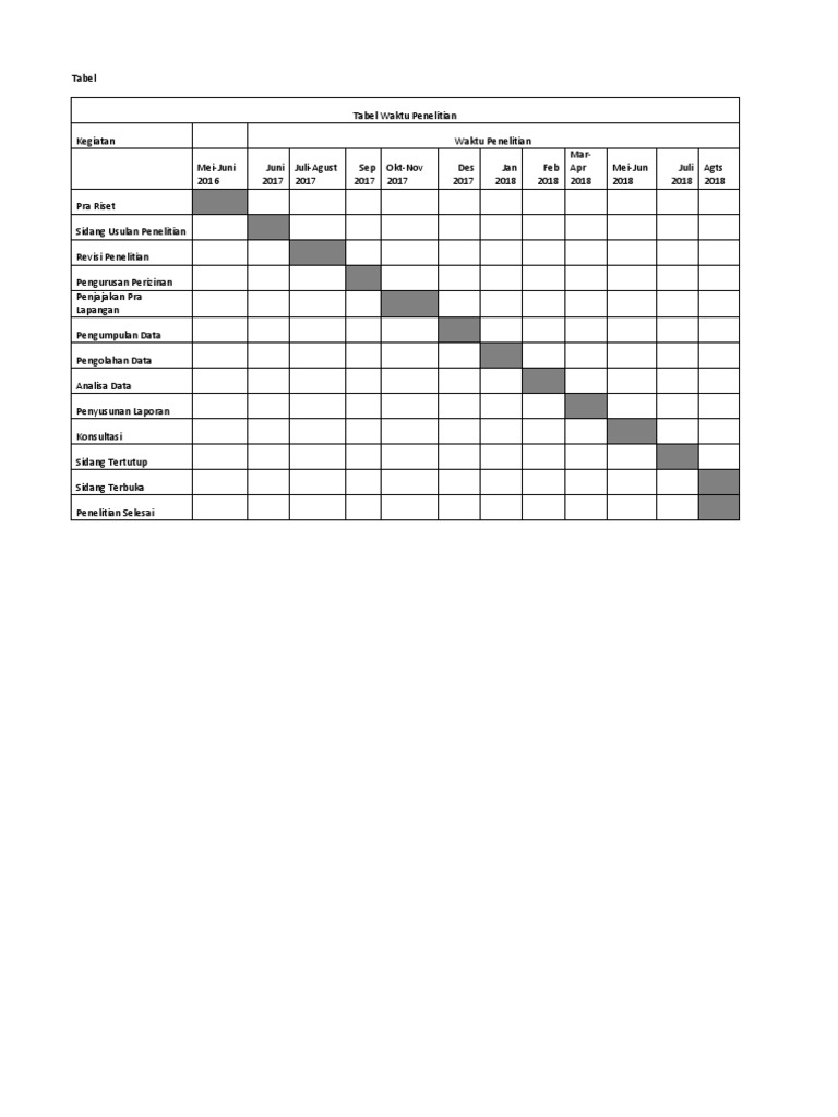 Tabel Waktu Penelitian | PDF