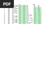 Air Force HAMR Score Sheet | PDF