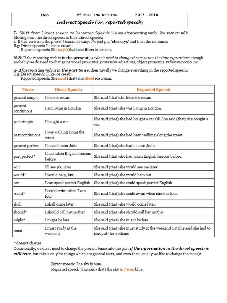 Reported Speech | PDF | Verb | Semantic Units