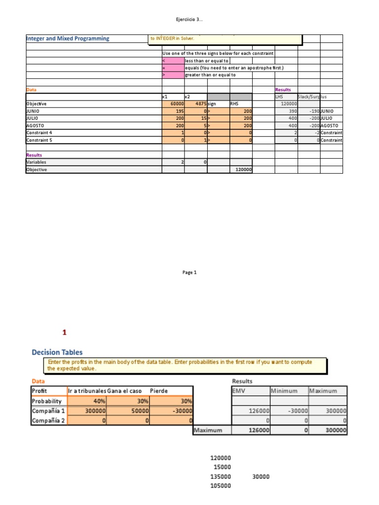 Integer and Mixed Programming: Results | PDF | Areas Of Computer ...