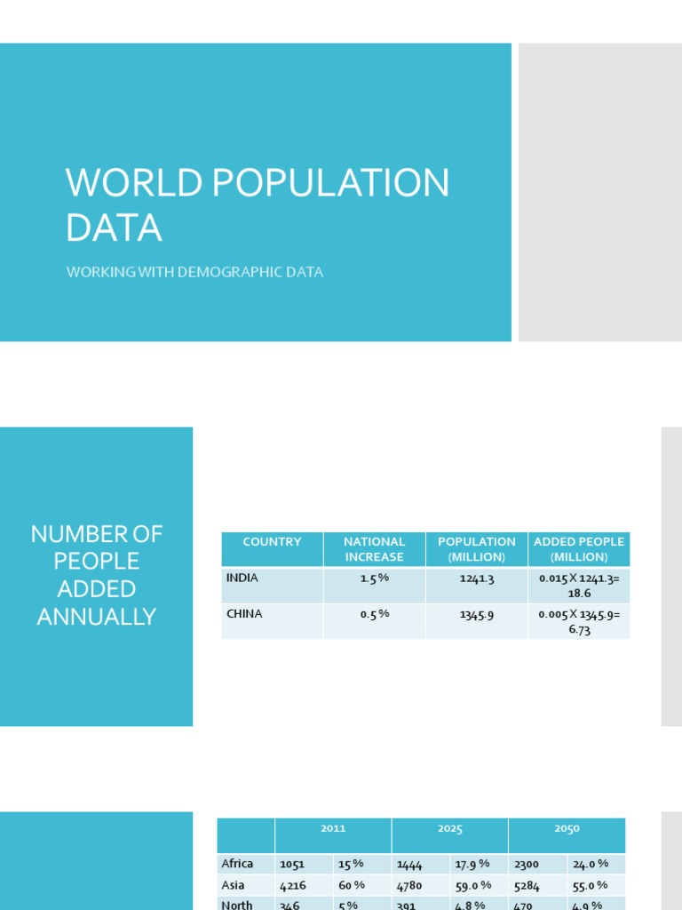 World Population Data: Working With Demographic Data | PDF | World ...