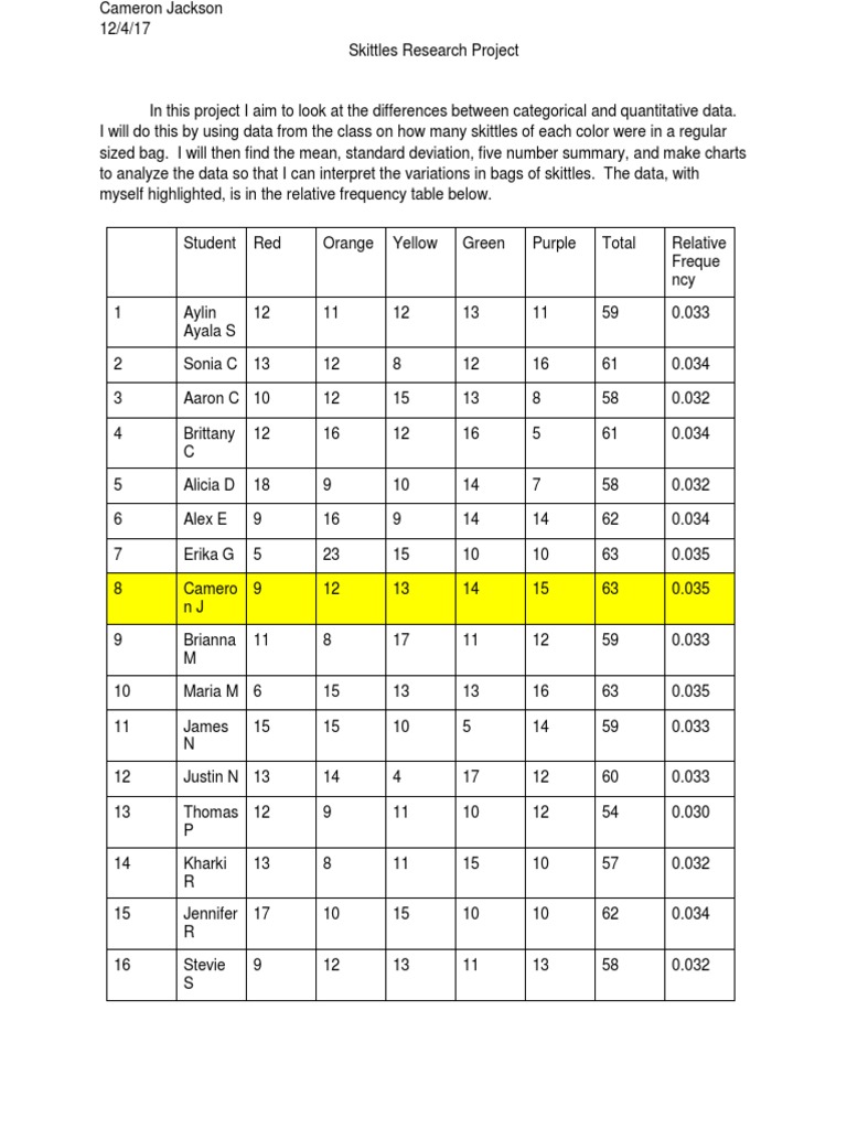 Skittles Research Project Statistics | PDF | Statistical Hypothesis ...