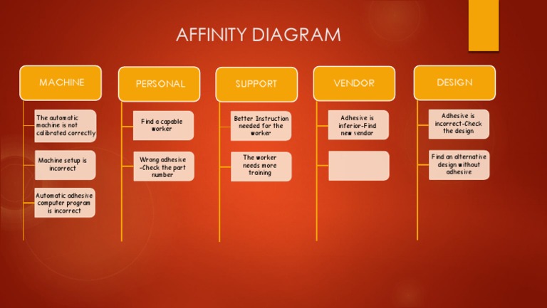 Affinity Diagram for TQM Issues | PDF