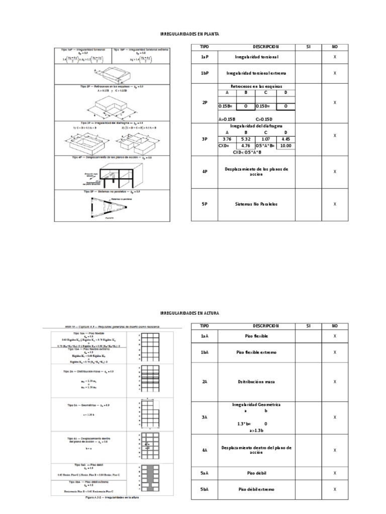 Calculo de Irregularidades | PDF