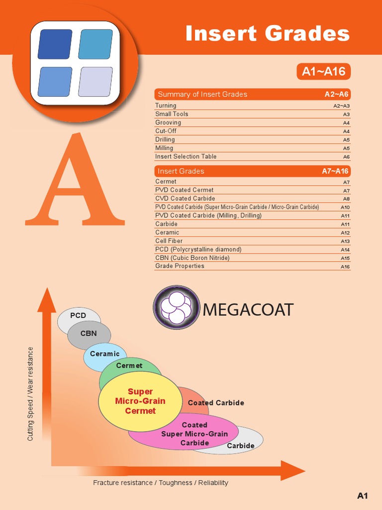 Kyocera Insert Grade Overview 2010 | PDF | Steel | Materials Science
