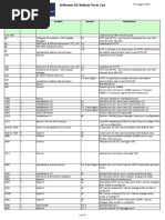 Splunk Ports List | PDF