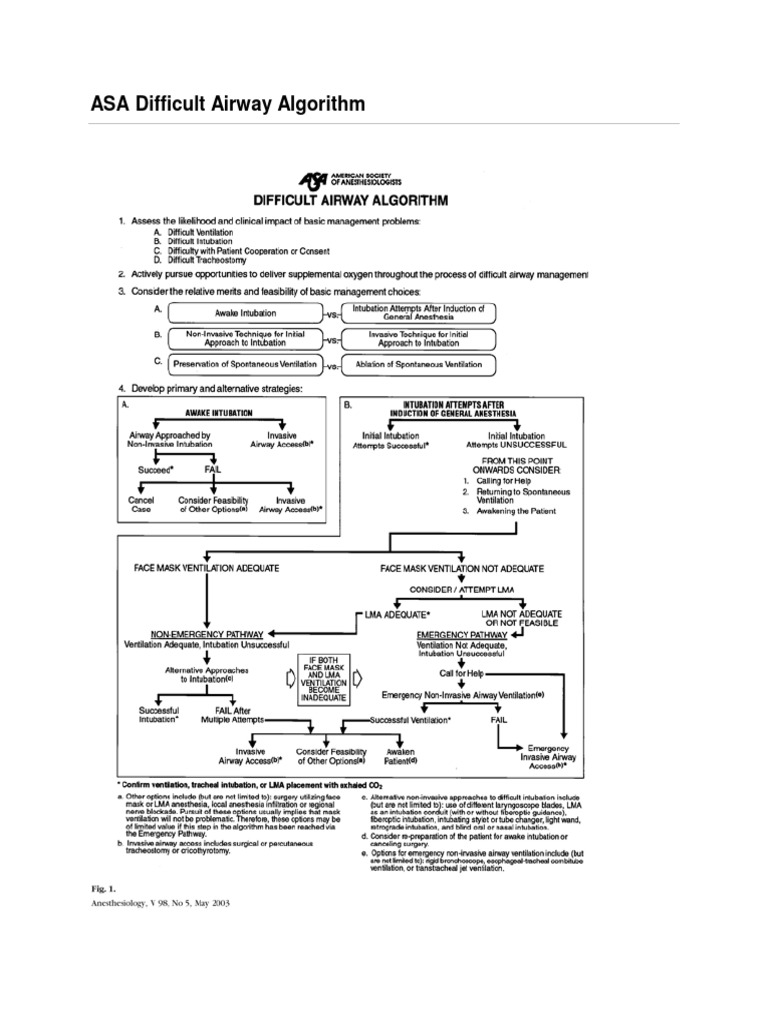 ASA Difficult Airway Algorithm | PDF