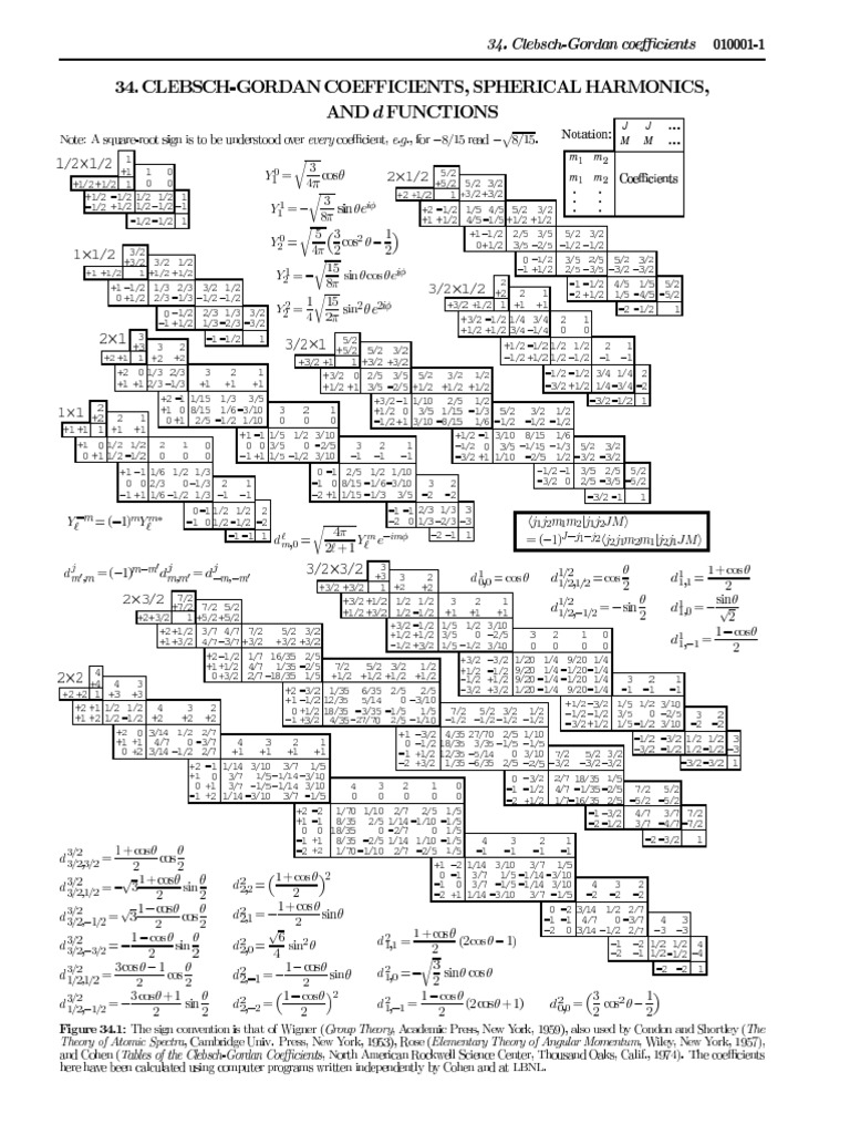 Tabla Coeficientes Clebsch Gordon | PDF