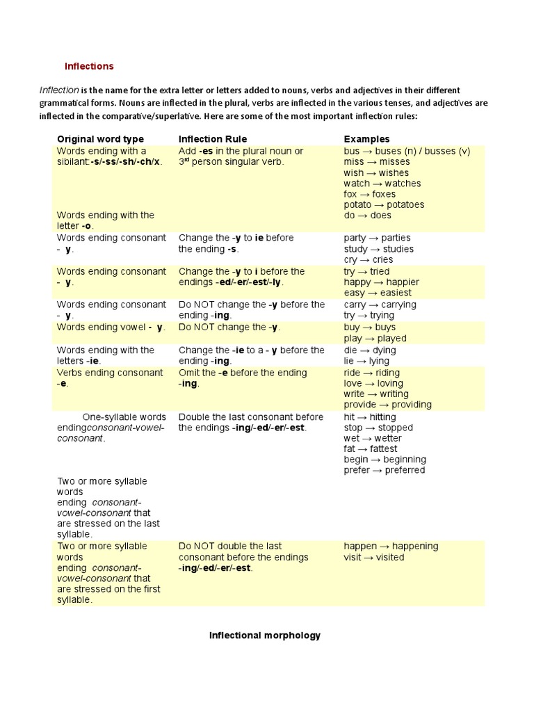 Inflections: Original Word Type Inflection Rule Examples | PDF ...