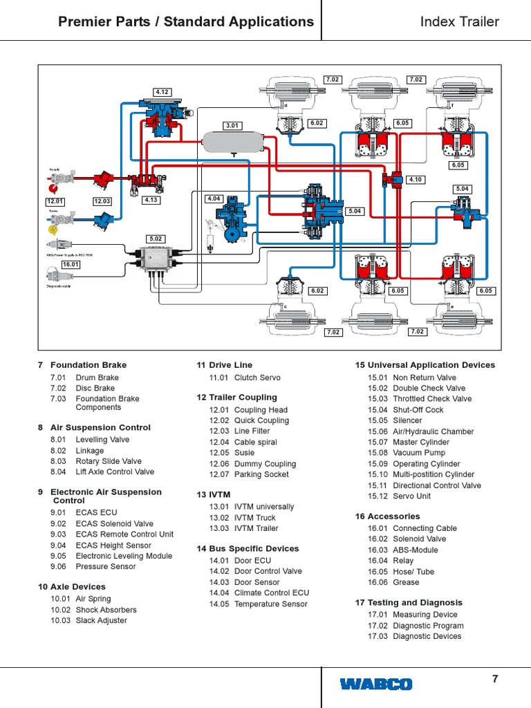 Wabco Esquema Sistema Neumatico Semiremolque PDF | PDF | Brake | Valve