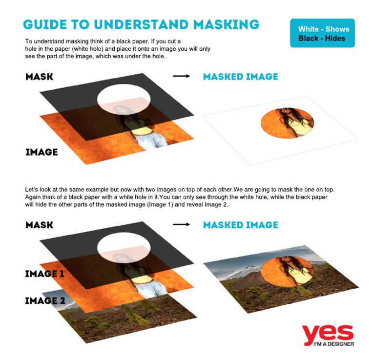 Guide To Understand Masking: Mask Masked Image | PDF