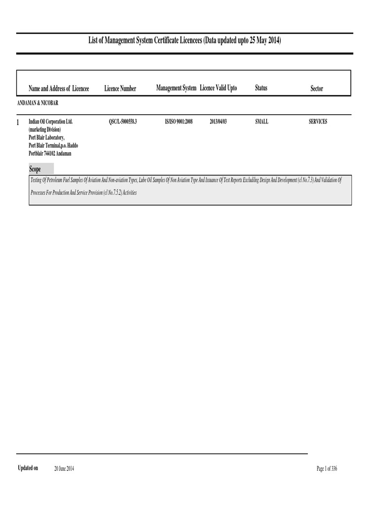 MSCD Lic List | PDF | Energy (General) | Energy And Resource