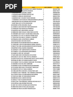 List of Zip Codes in The Philippines | PDF | Makati | Philippines