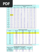 ASTM Standard Reinforcing Bar Sizes | PDF