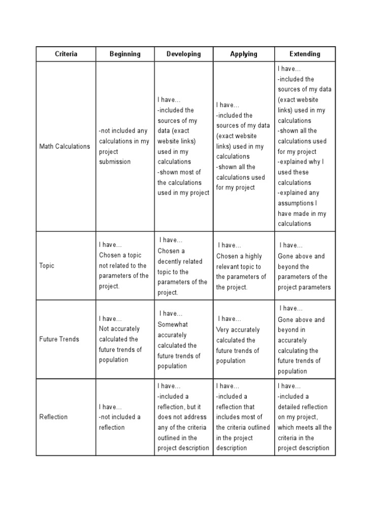Rubric | PDF | Scientific Method | Teaching Mathematics