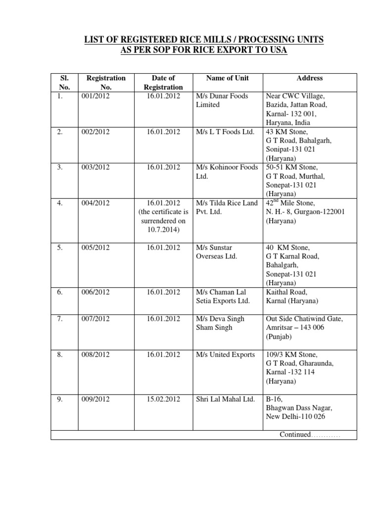Rice Mill List 2015 | PDF