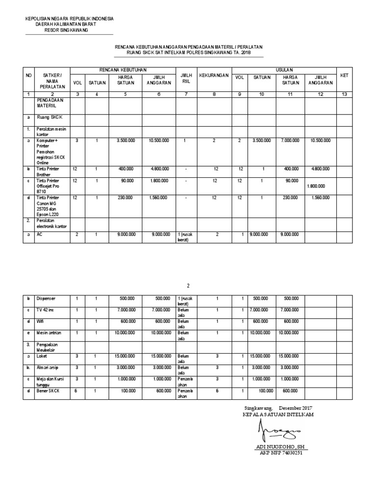 Renbut Anggaran Materil Peralatan SKCK | PDF