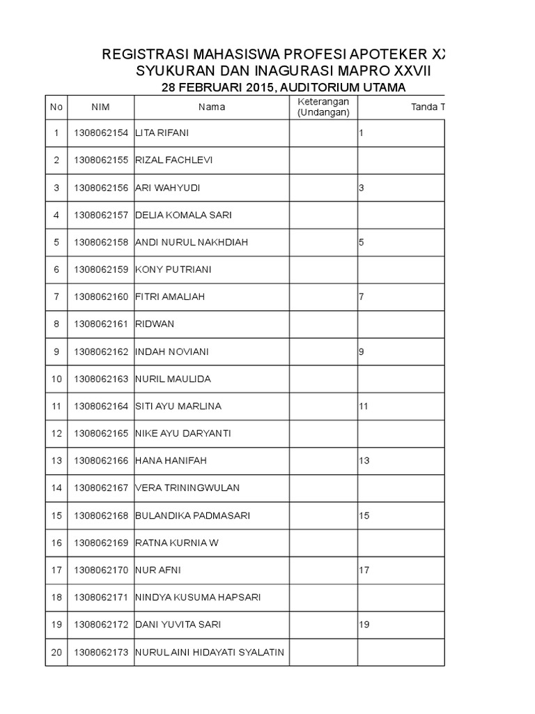 Data Pembagian Kelas | PDF