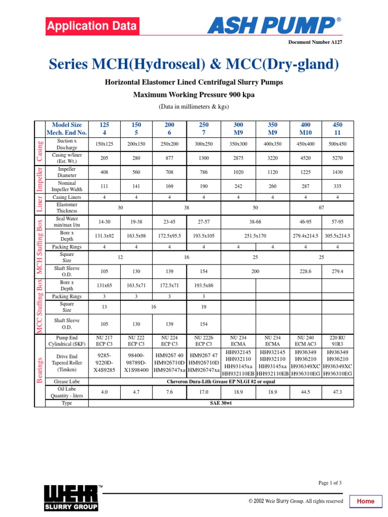 A127 MCH & MCC Pump Data Sheet | PDF