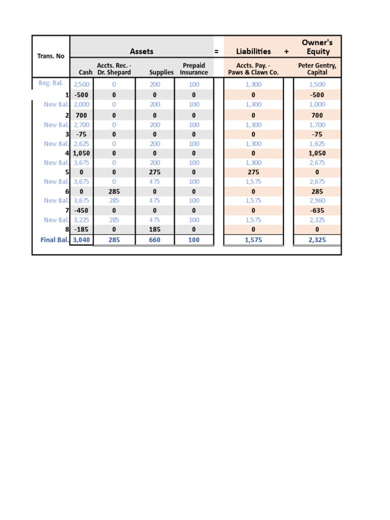 1-m Mastery Problem Is | PDF 1-m Mastery Problem Is | PDF