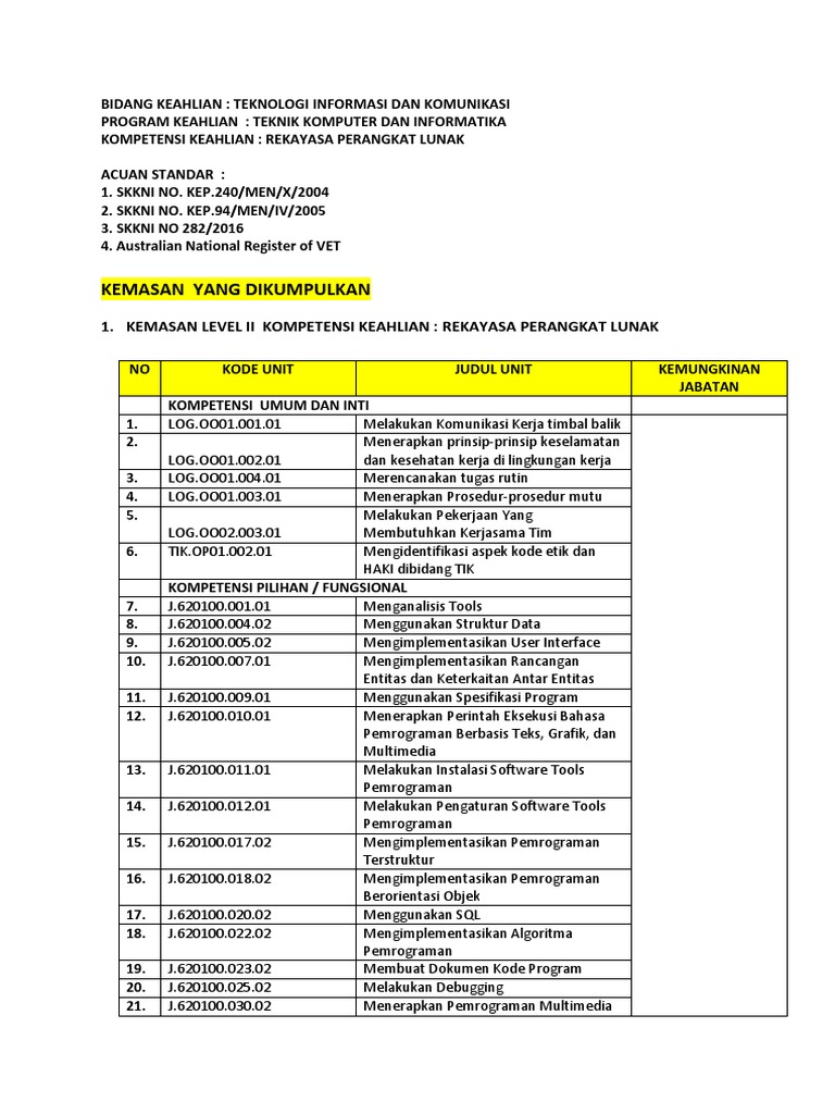Matriks Kemasan RPL Edit (1) - Rangkuman | PDF