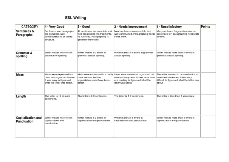 ESL Writing Rubric | PDF