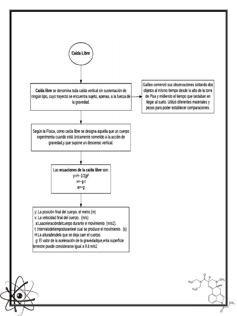 Caida Libre MapaMental | PDF