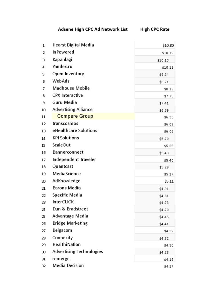 200 High CPC Adsene Ad Network List | PDF | Companies | Mass Media