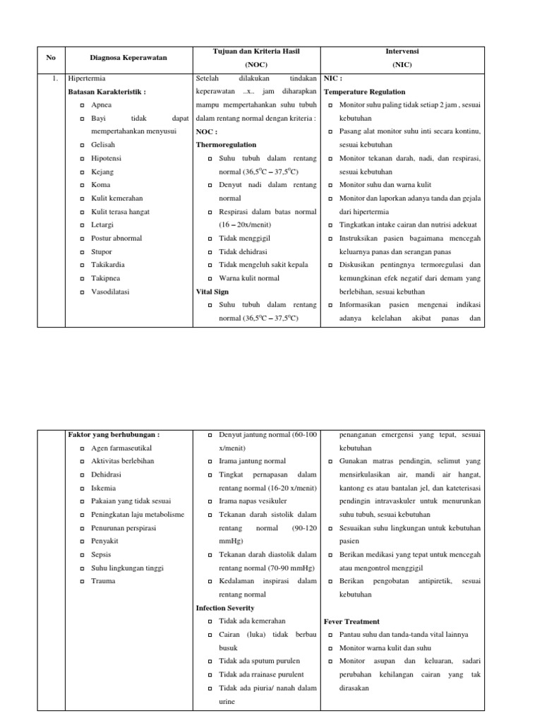 NCP Syok Sepsis | PDF