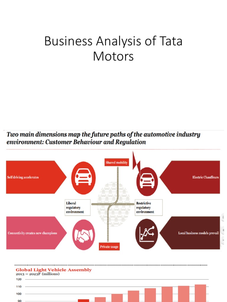 Business Analysis of Tata Motors | PDF | Technology & Engineering