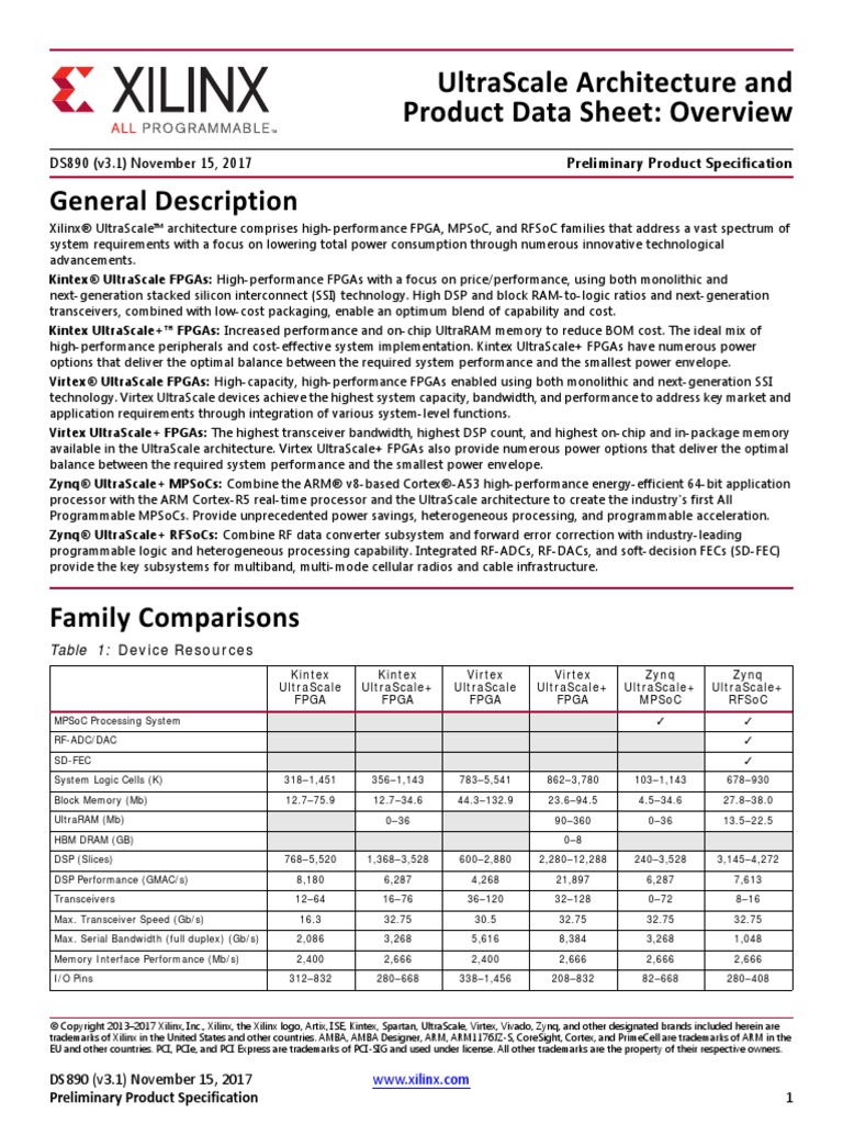 XCKU115-1FLVF1924 I in Stock at Kynix - XILINX IC FPGA KINTEX-U ...