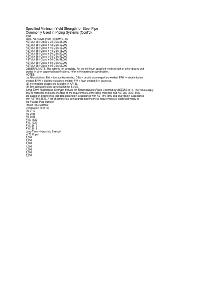 Specified Minimum Yield Strength For Steel Pipe | PDF