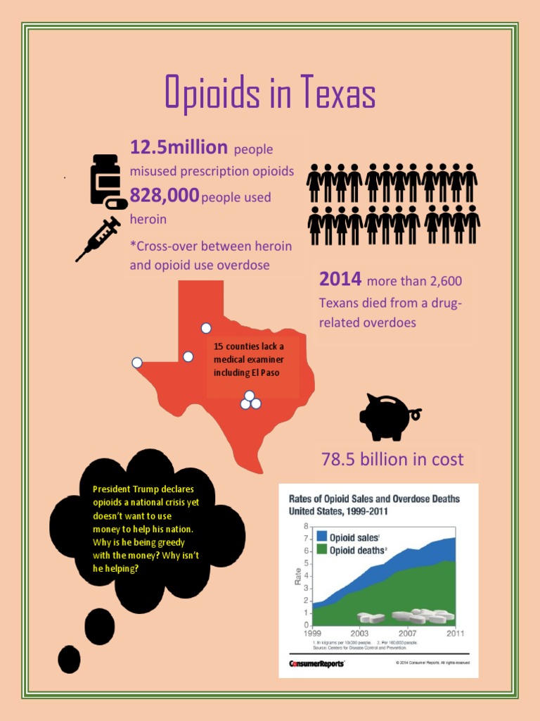 Opioid Infographic | PDF