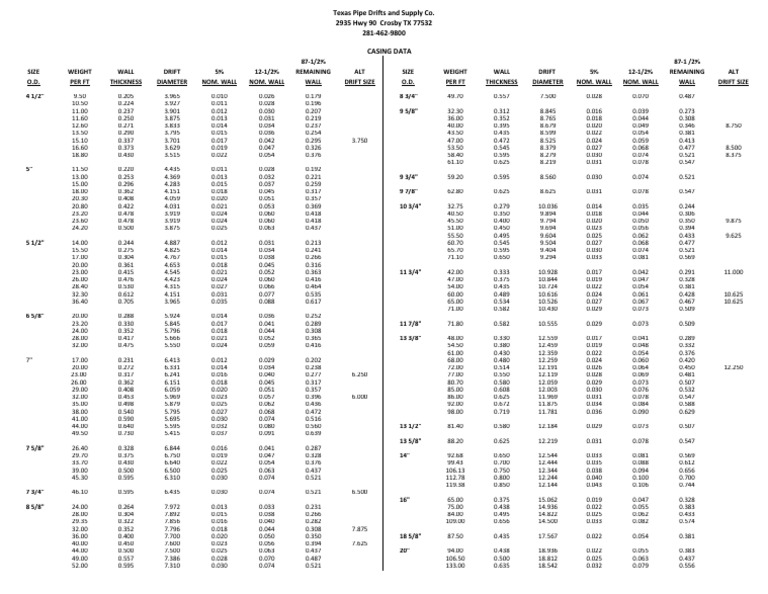 API 5ct S Pipe Drifts Casing Data Chart | PDF | Plumbing | Mechanical ...
